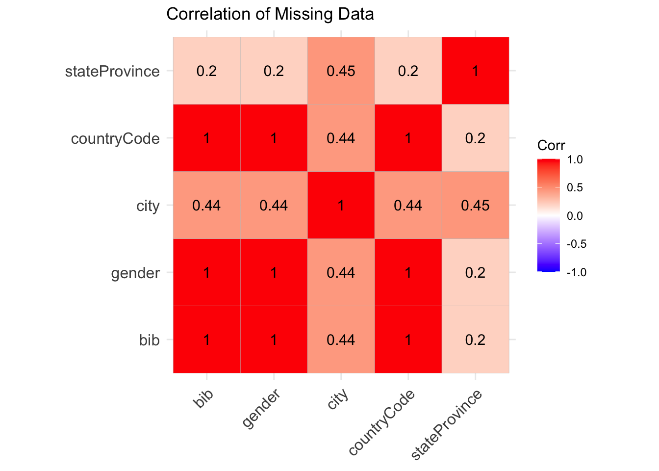 2 Data – NYC Marathon 2024 Analysis