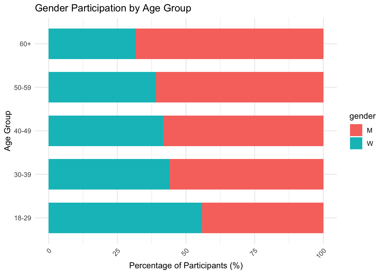 3 Results – NYC Marathon 2024 Analysis