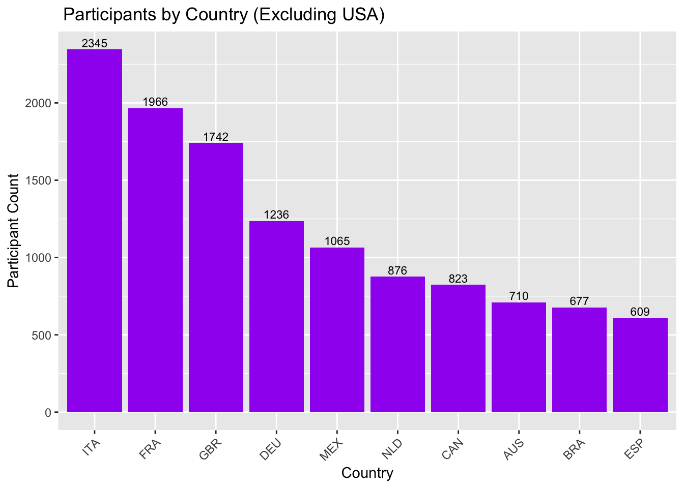 3 Results – NYC Marathon 2024 Analysis