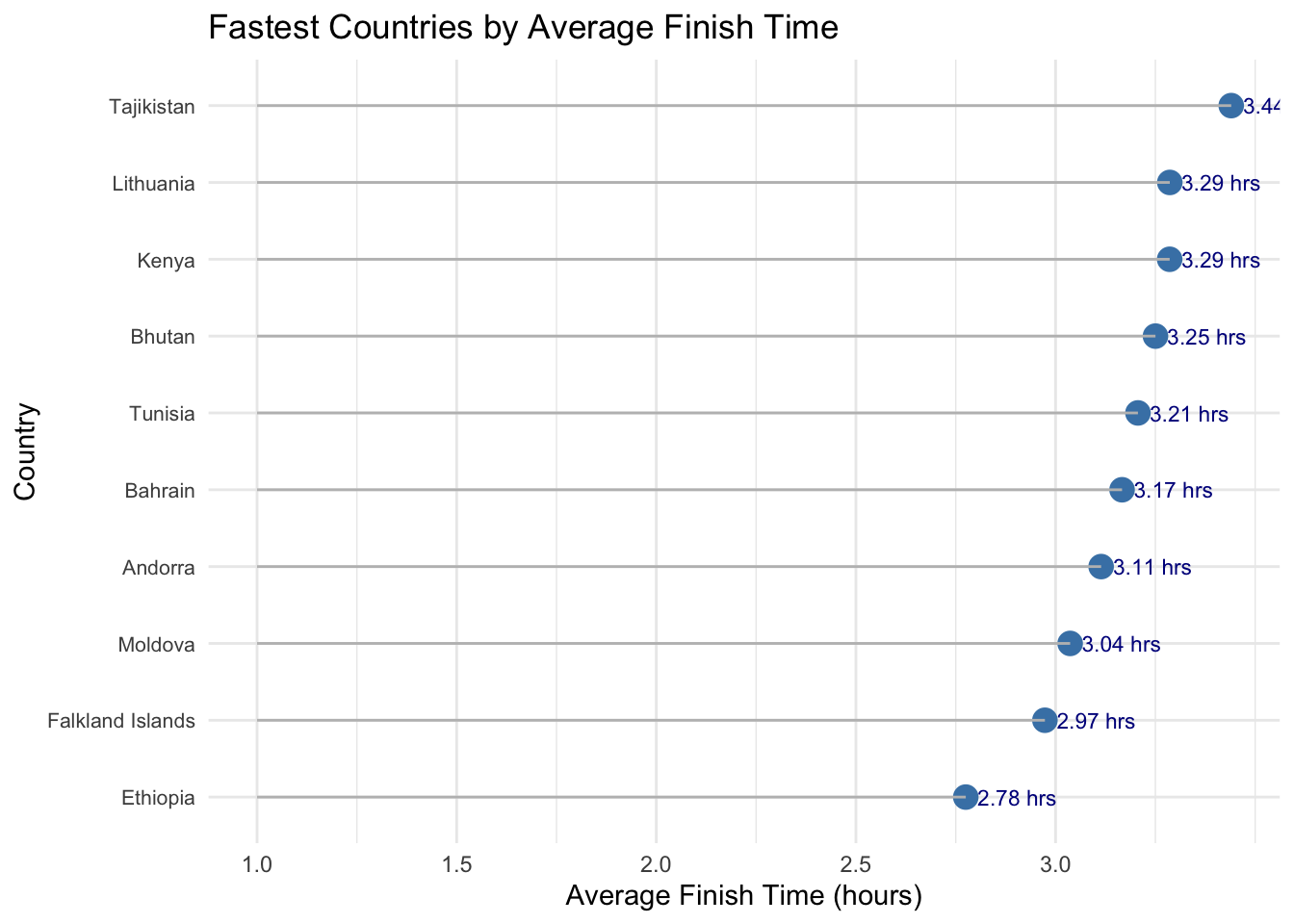 3 Results – NYC Marathon 2024 Analysis