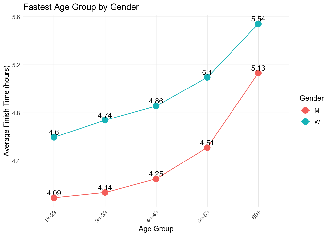 3 Results – NYC Marathon 2024 Analysis