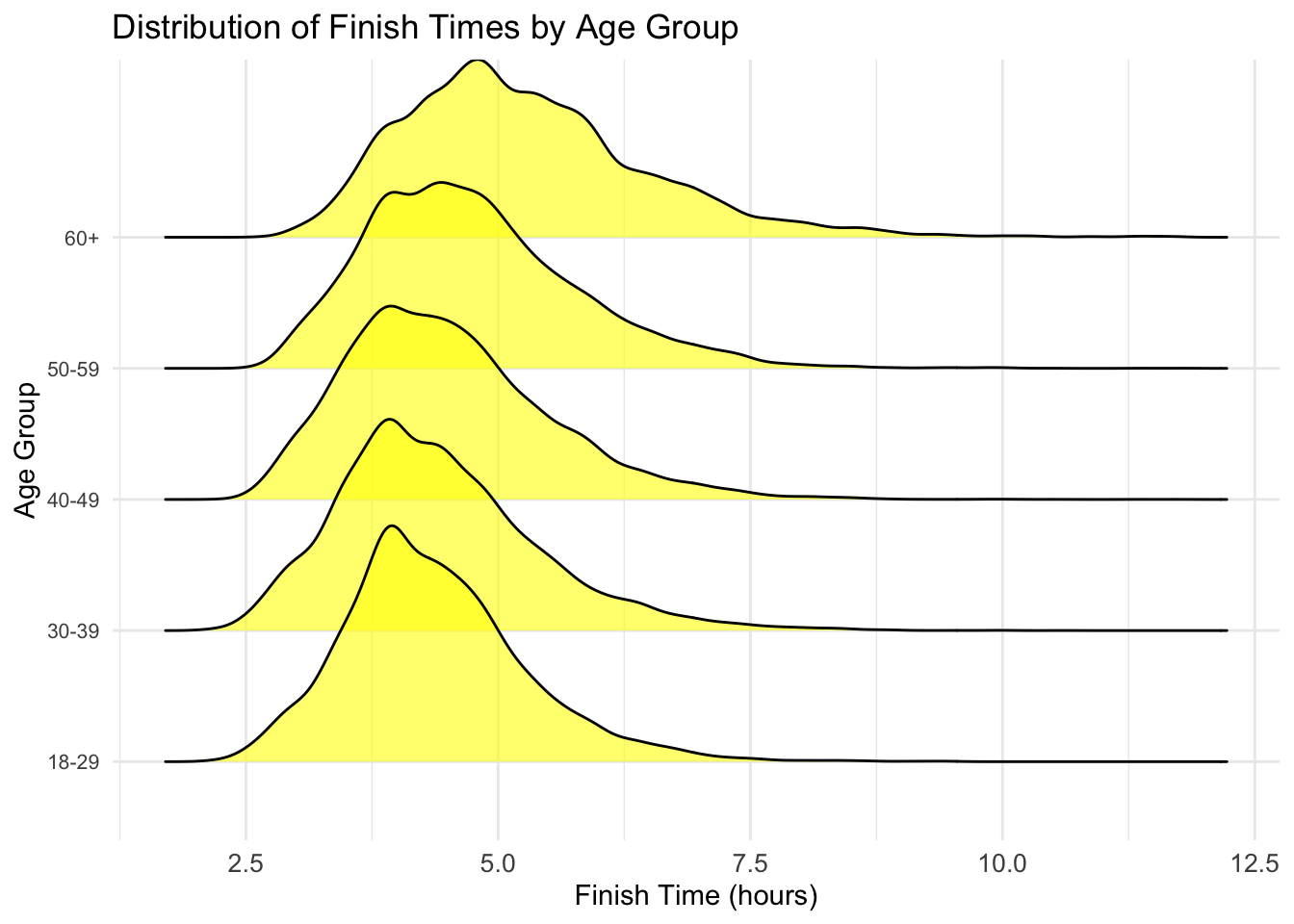 3 Results – NYC Marathon 2024 Analysis